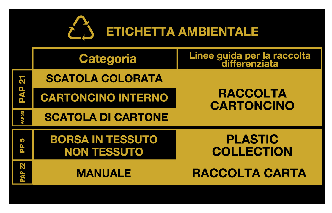 Environmental Labels Intimina Environmental Labels Intimina